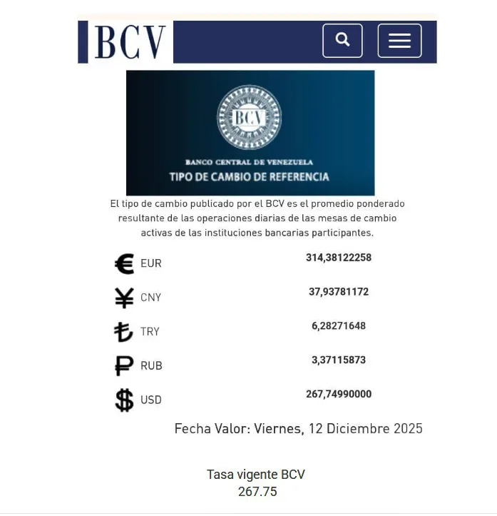 BCV fijó precio del dólar en Bs. 267, 74 para este viernes 12 de diciembre