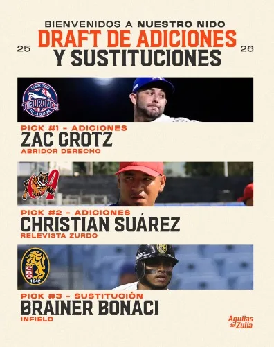 El abridor Zac Grotz, el relevista Christian Suárez y el infielder ...