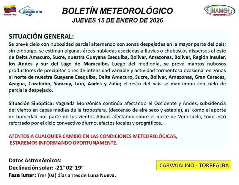 Zonas nubladas asociadas con lluvias durante el día en el Zulia